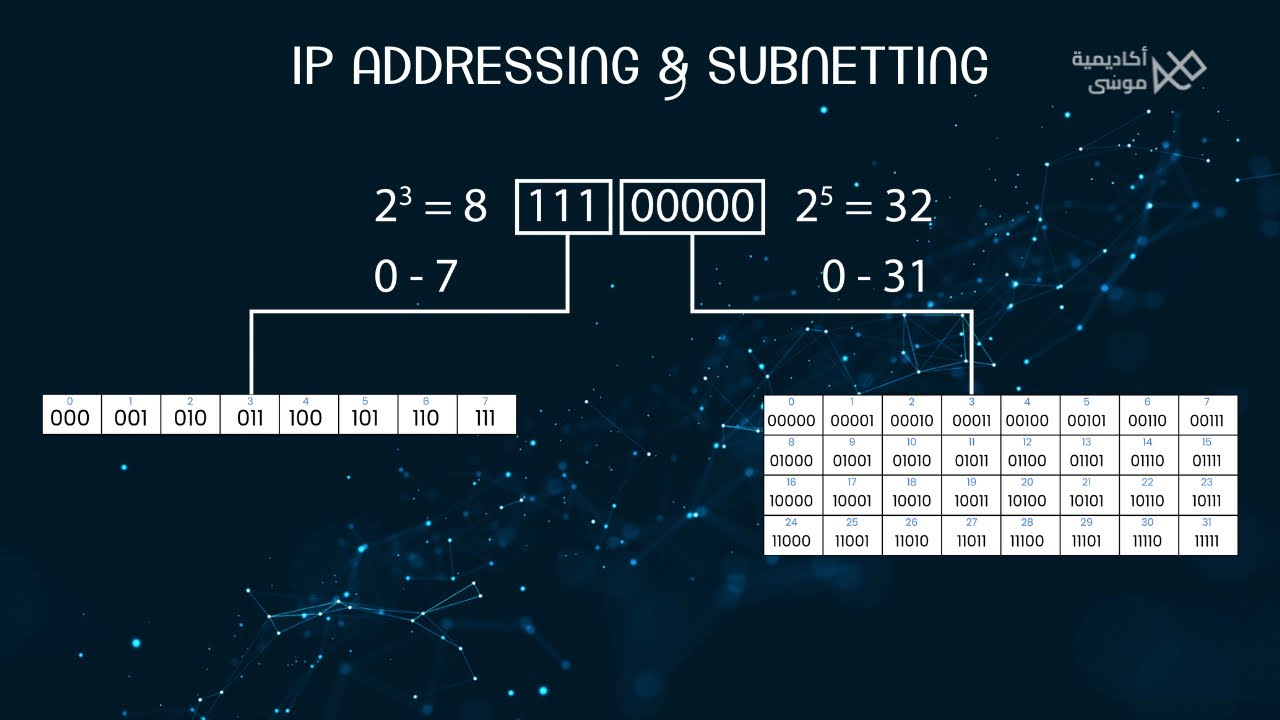 شرح مفصل لل IP Address وال Subnet Mask, الفرق بين Public IP Vs Private IP