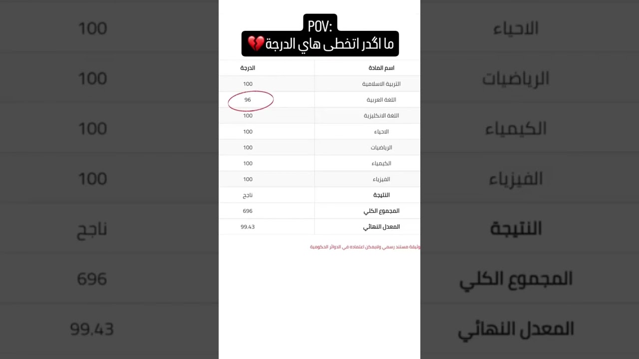 حلول اسئلة الانكليزي السادس العلمي الدور الاول لسنة 2025