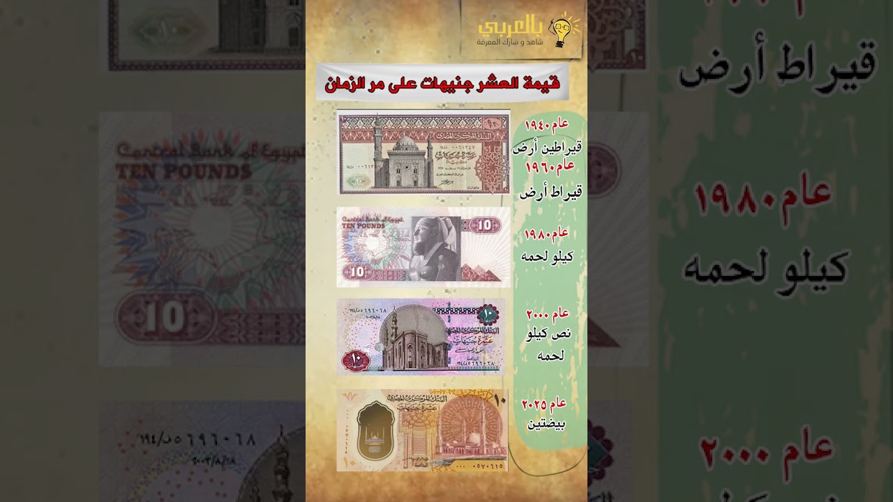 كل اشكال العشرة جنيه منذ الإصدار الأول حتى العشرة جنيه البلاستيك#عملات ...