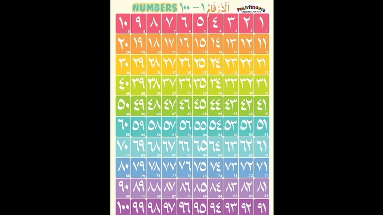 Arabic Numbers | Learn Counting with Cars - الأرقام - تعلم عد السيارات ...