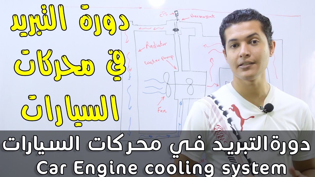 Engine cooling system / how does it work? (3D animation)