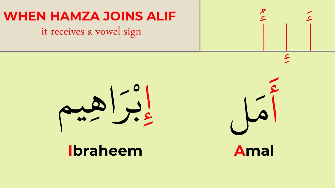 The First Arabic Letter: Alif (أ) – Symbol & Name