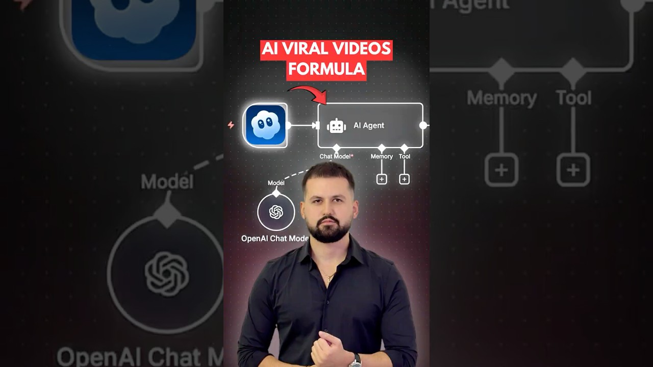 VIRAL Sora 2 AI Videos Formula (Step-by-step Tutorial)