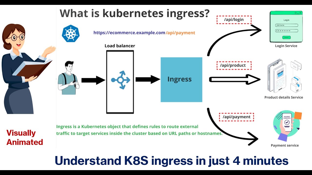 What is Ingress in Kubernetes? | Kubernetes شرح