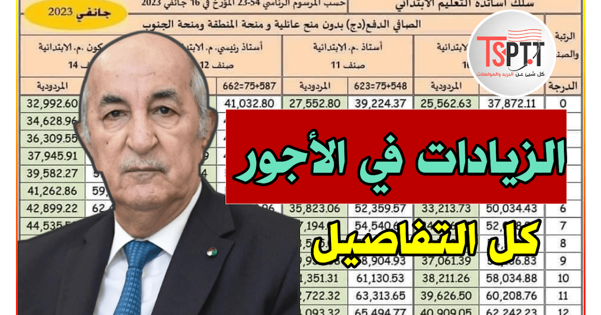 كل شيئ عن الزيــادات في الأجــور 2023 – taa3lim.com