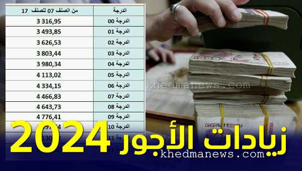 جديد جدول النقطة الاستدلالية 2024 – taa3lim.com