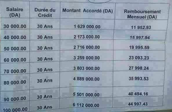 تفاصيل شراء مسكن من كناب بنك 2024 cnep – taa3lim.com