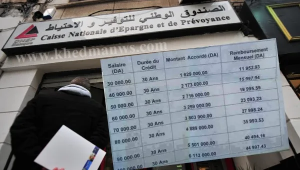 تفاصيل شراء مسكن من كناب بنك 2024 cnep – taa3lim.com