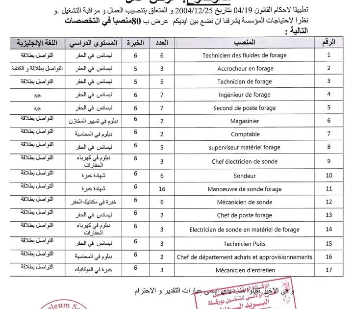 اعلان توظيف بشركة sinpec international petroleum service corporation ...