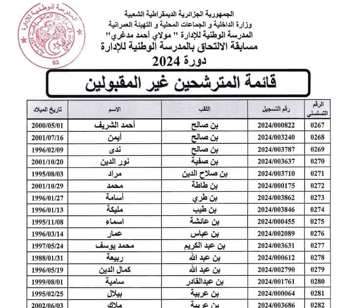 نتائج المدرسة الوطنية للإدارة 2024 – taa3lim.com